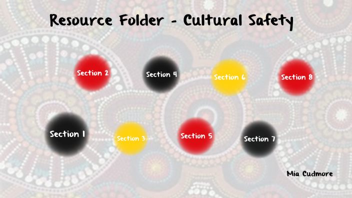 Aboriginal and Torres Strait Islander Resource Folder by Mia Cudmore on ...
