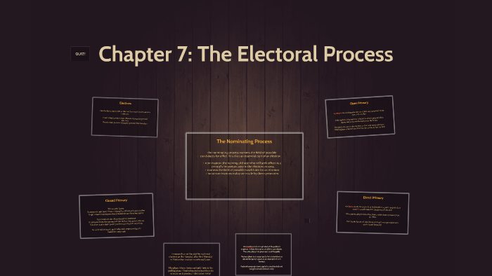 Chapter 7: The Electoral Process by rozene roque on Prezi