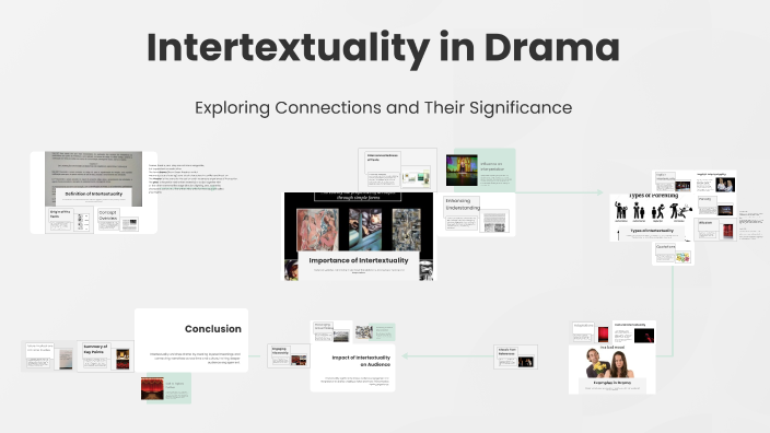 Intertextuality in Drama by mikka keri baltazar on Prezi
