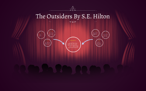The Outsiders By S.E. Hilton by jose gonzalez on Prezi