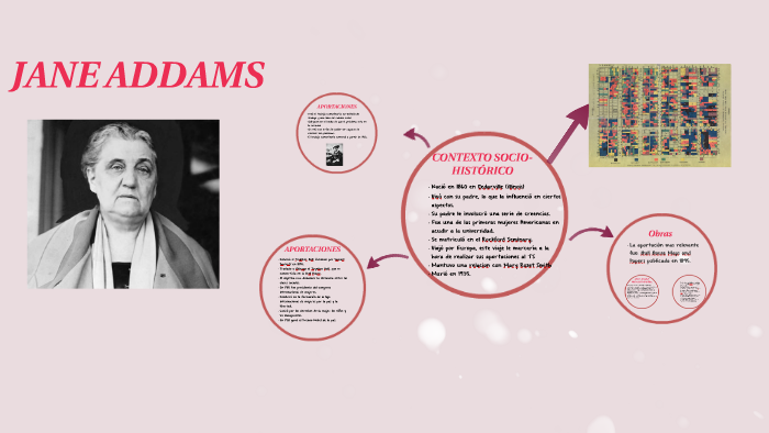JANE ADDAMS by on Prezi