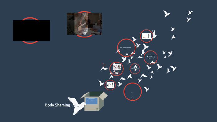 Body Shaming Presentation by Kylie reardon on Prezi