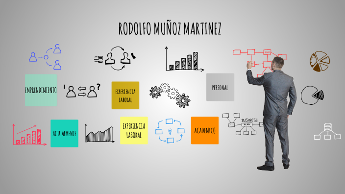 Rodolfo Muñoz by Rodolfo Muñoz on Prezi