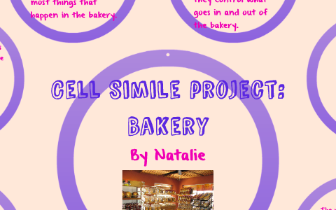Cell Simile project by Natalie Yeh on Prezi