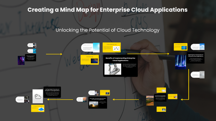 Creating a Mind Map for Enterprise Cloud Applications by Sakshi Mengade ...
