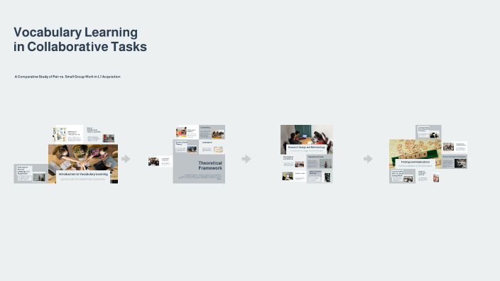 Vocabulary Learning in Collaborative Tasks by Amy ALFAQIH on Prezi