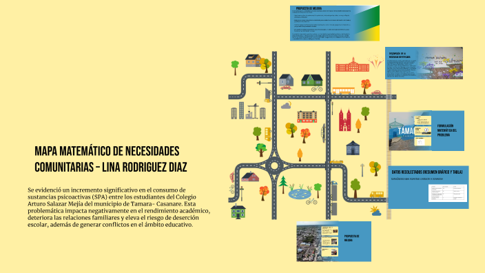 Mapa Matemático-Lina Rodriguez by Ledys Montoya on Prezi
