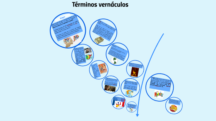 La palabra vernáculo ? significa propio del lugar o país de by MARIA ...