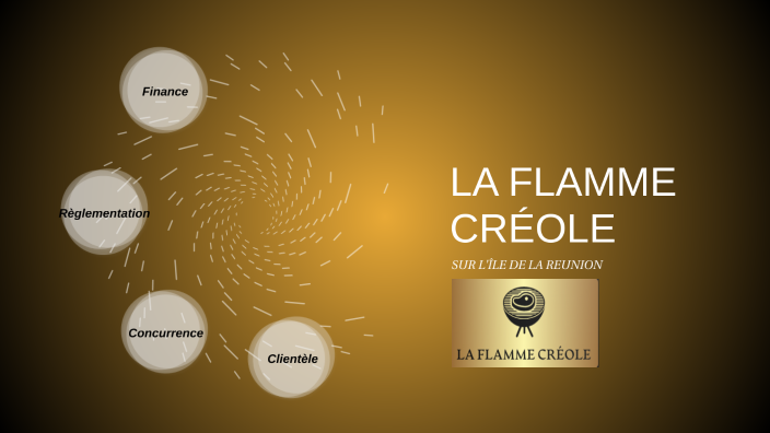 Business Challenge by jade chea on Prezi