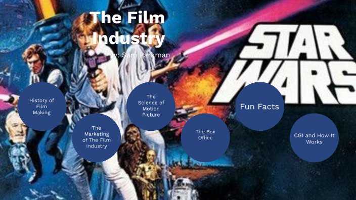 Passion Project 2021 by Samuel Parkman on Prezi