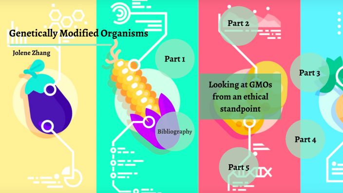 vce bio by Jolene Zhang on Prezi