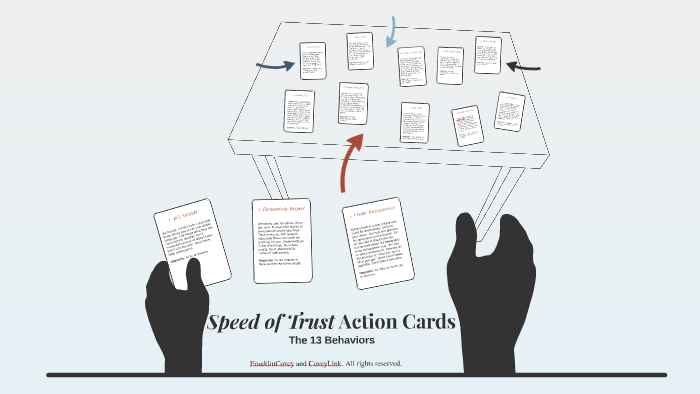 Speed of Trust Action Cards by Angelica Rojas on Prezi