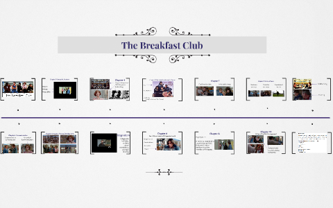 The Breakfast Club by on Prezi