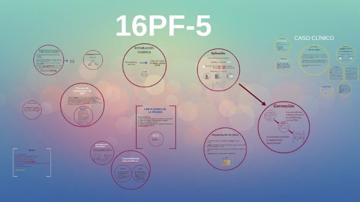 16PF-5 by Tecnicas De evaluacion on Prezi