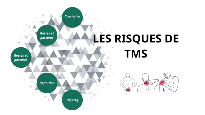 Les risques de TMS by Sirra Baradji on Prezi
