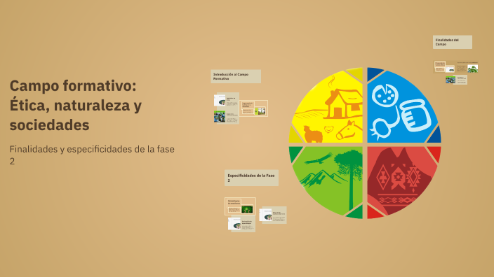 Campo formativo: Ética, naturaleza y sociedades by Cynthia Barraza on Prezi
