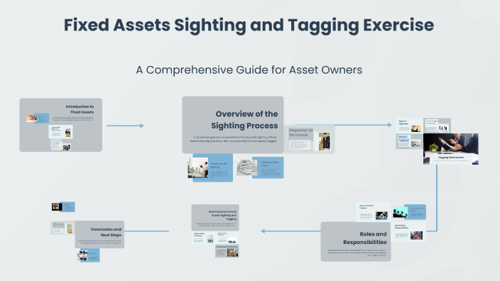 Fixed Assets Sighting and Tagging Exercise by rabiatul andawiyah on Prezi