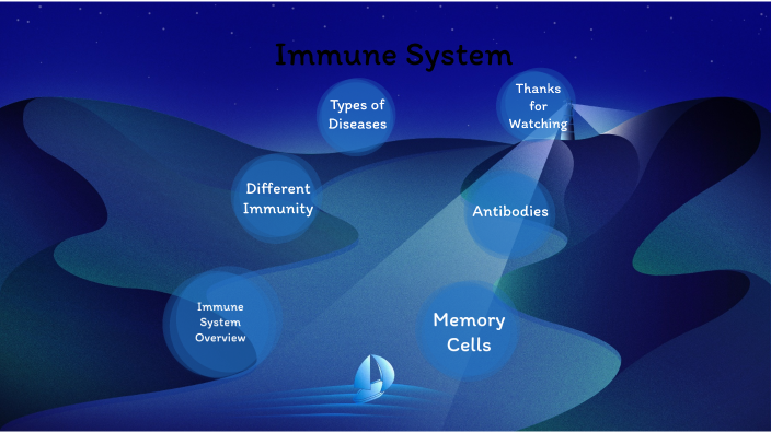 Science Immune System Project by tyler wheatley on Prezi