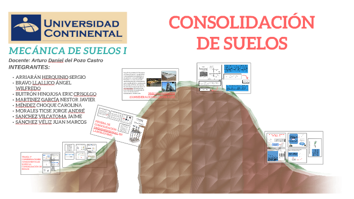 CONSOLIDACIÓN DE SUELOS by Sergio Arriarán on Prezi