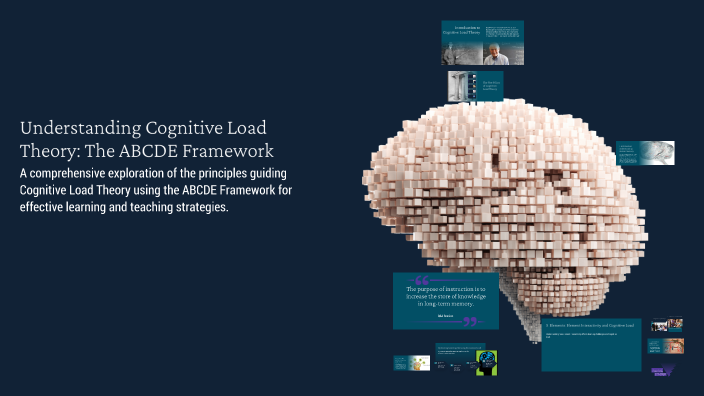 Understanding Cognitive Load Theory: The ABCDE Framework by André ...