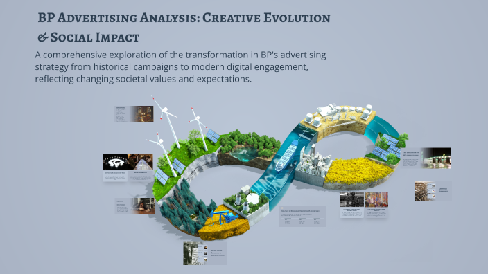 BP Advertising Analysis: Creative Evolution & Social Impact by LaMont ...
