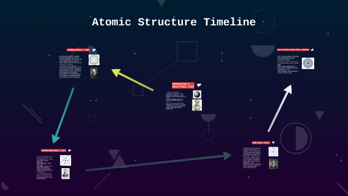 Atomic Structure Timeline by savana eller on Prezi
