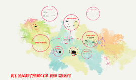 2b Die Hauptformen der Kraft by Maria Stief on Prezi
