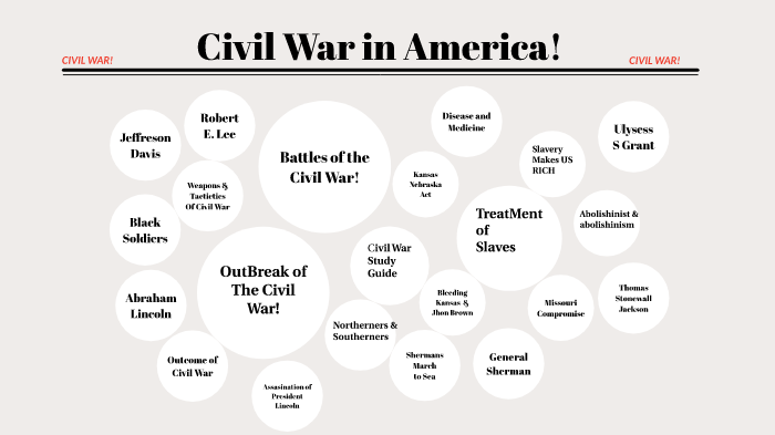 Civil War Study Guide by Aiden Larson on Prezi