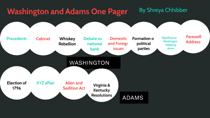 Washington and Adams One Pager by Shreya Chhibber on Prezi