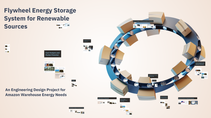 Flywheel Energy Storage System for Renewable Sources by Abdul-Mujeeb ...