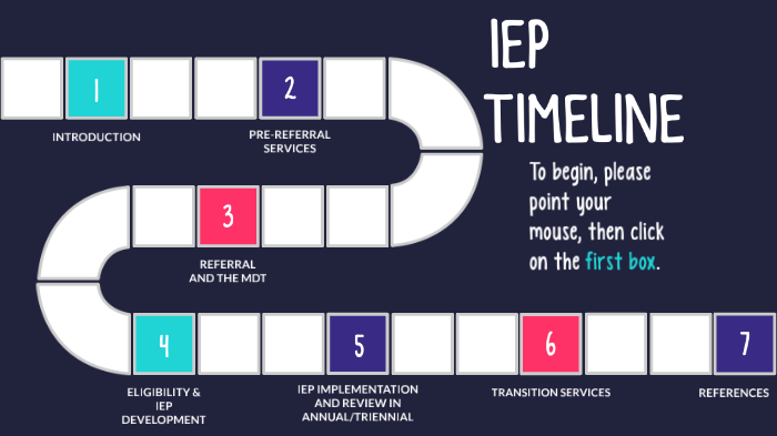 IEP Timeline by Lalo Espinoza on Prezi