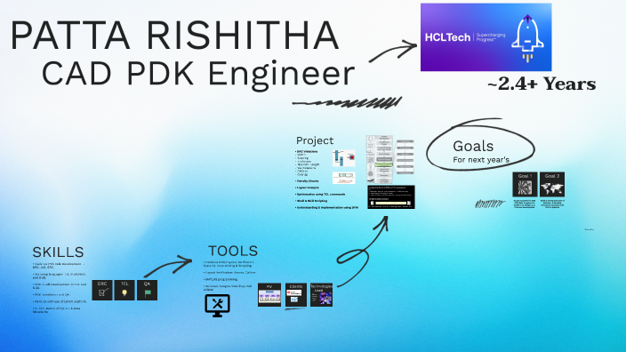 Rishitha_GlobalFoundaries by RISHITHA P on Prezi