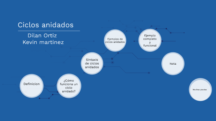 ciclos anidados by Dilan Ortiz on Prezi