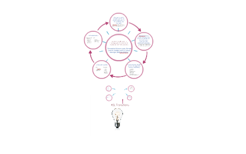ASL Transitions by Lisa Koch on Prezi