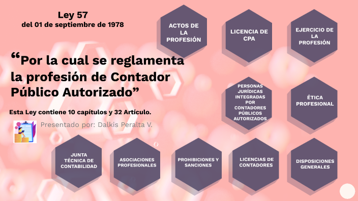 Ley 57 del 01 de septiembre de 1978 by dalkis peralta on Prezi