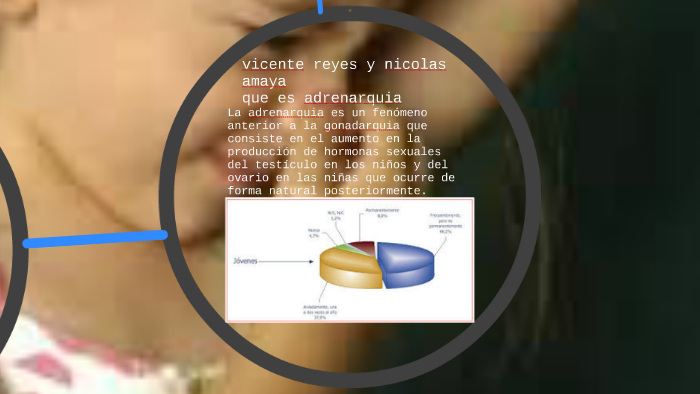que es adrenarquia by Vnico2016 troll911 on Prezi