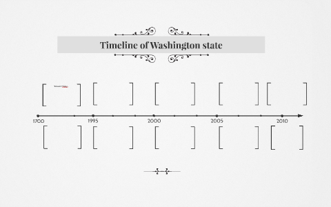 Timeline of Washington state by vitaliy nesterchuk on Prezi