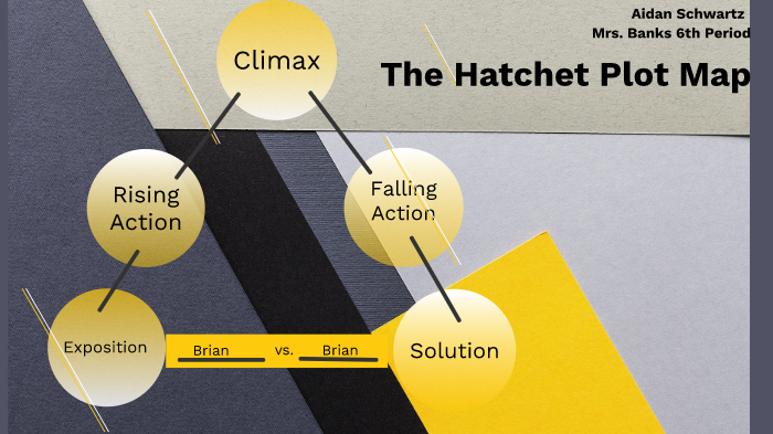 Hatchet Plot Map by Aidan Schwartz on Prezi