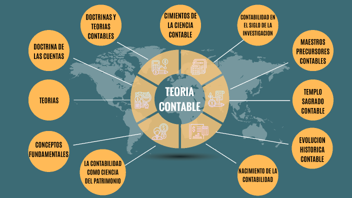 Teoría contable by Jasbleidy Tatiana Rodriguez Acosta on Prezi