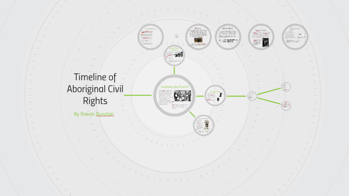 Timeline of Aboriginal Civil Rights by Rowan Dunstan on Prezi