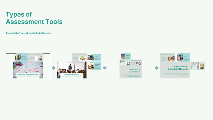 Types of Assessment Tools by Sandhya Ramesh on Prezi