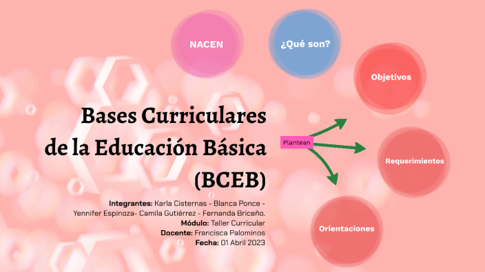 Bases Curriculares de la Educación Básica by Karla Cist on Prezi