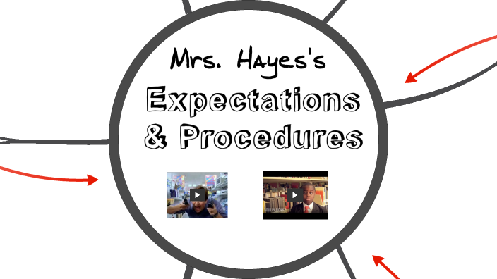 Mrs. Hayes's Expectations and Procedures by Jessica McCubbin on Prezi