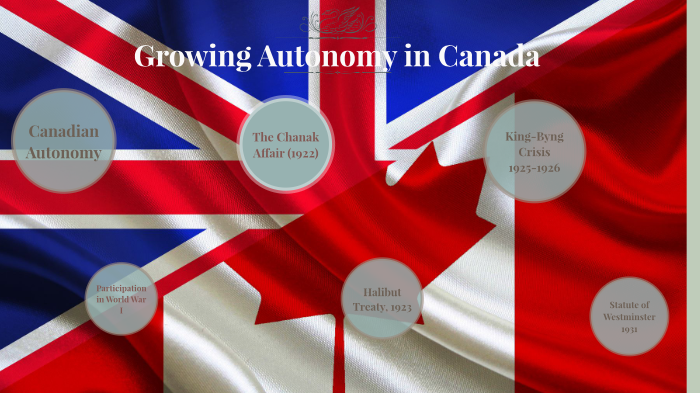 Canada's growing autonomy by Michael Rezk on Prezi