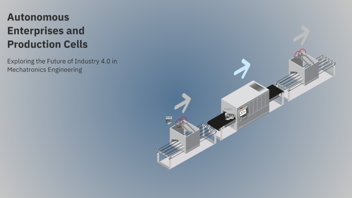 Autonomous Enterprises and Production Cells by Omar Mohamed on Prezi