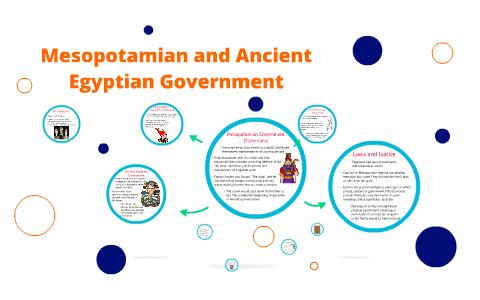 Mesopotamian and Ancient Egyptian Government by Taylor Cameron