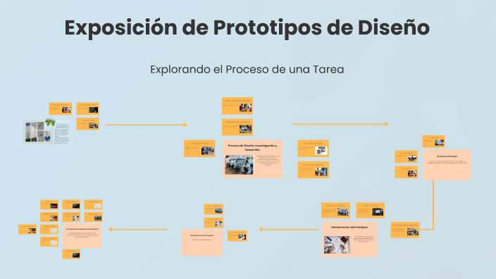 Exposición de Prototipos de Diseño by Aura Corral on Prezi