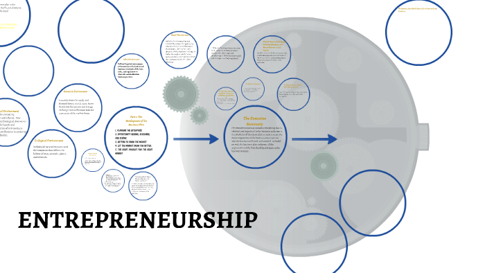 ENTREPRENEURSHIP by Mark kevin Mayuga on Prezi