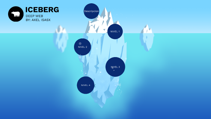 EL ICEBERG DE LA DEEPWEB by Axel Isahi Contreras Medina on Prezi