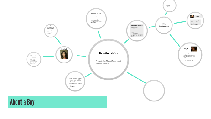 About a boy by Leonard Ritter on Prezi